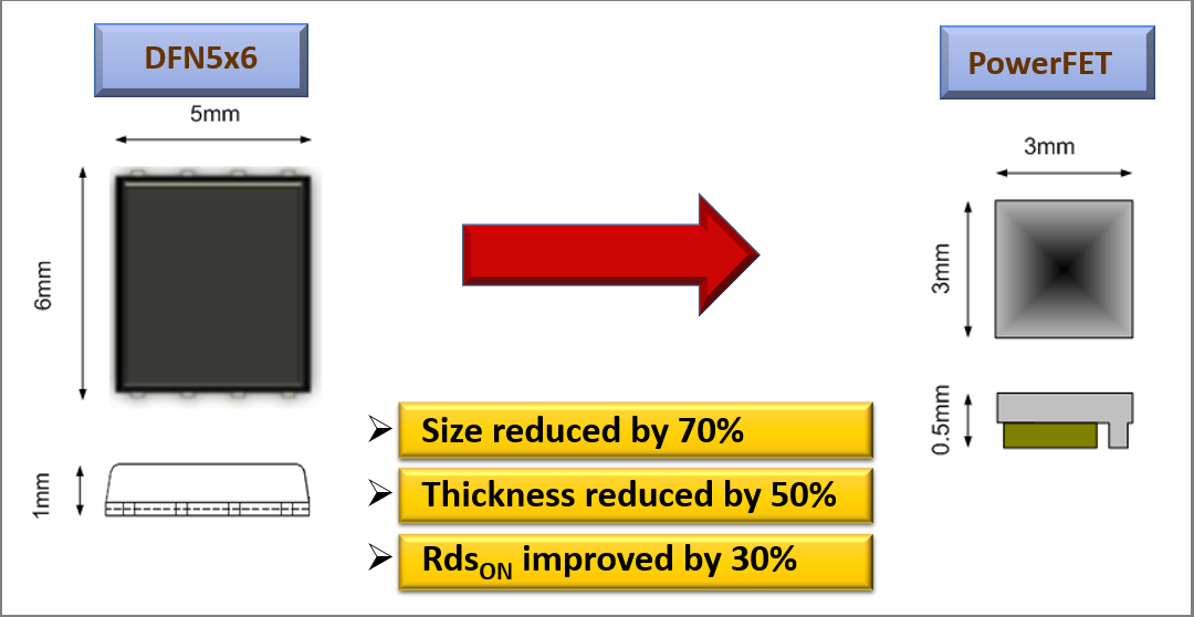 PowerFET – Cooler, smaller, Good Choice for Motherboard-尼克森微電子股份有限公司