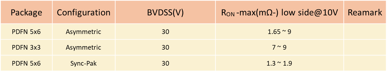 Dual-Die – 2 in 1 Integration Package Technique-尼克森微電子股份有限公司