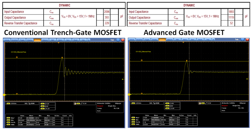 Advanced Gate Technique - Extremely low Qg(gate charge)-尼克森微電子股份有限公司